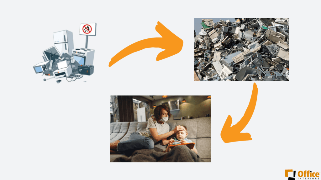 What to do with Old Technology when Replacing your Office Equipment ...