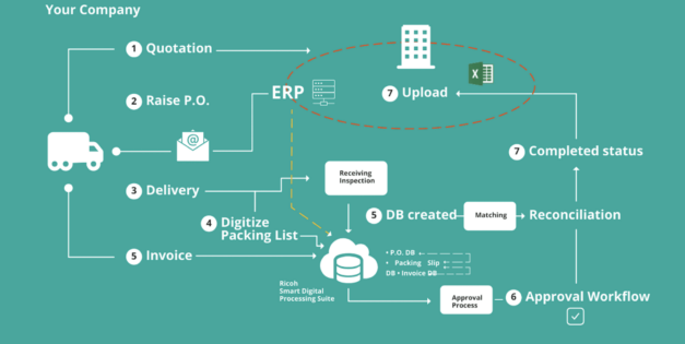 Choosing Your Document Management Software: Ricoh Smart Digital ...