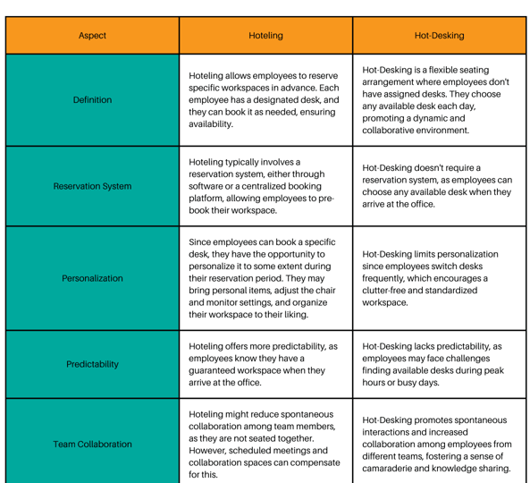 Hoteling vs. Hot-Desking: Selecting the Right Office Setup for Success ...