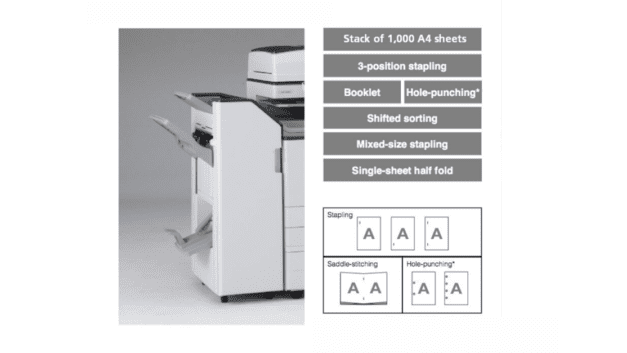 Does My Copier/MFP Need Accessories? - Office Interiors