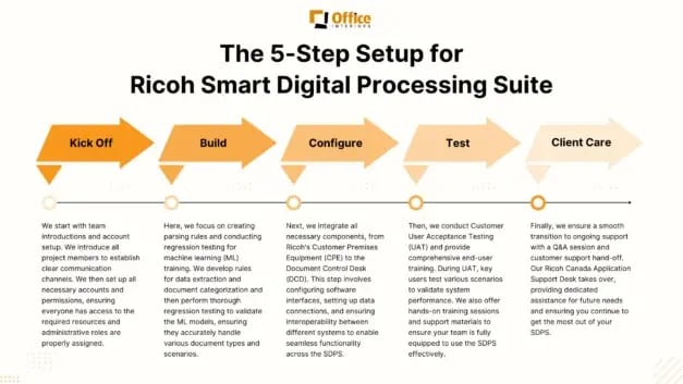 Choosing Your Document Management Software: Ricoh Smart Digital ...
