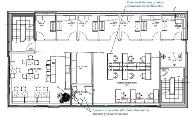 How To Design an Office Space For - A Law Firm - Office Interiors