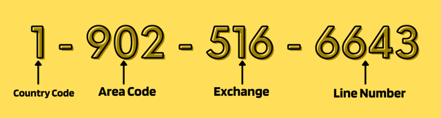 What is a phone number? - Office Interiors